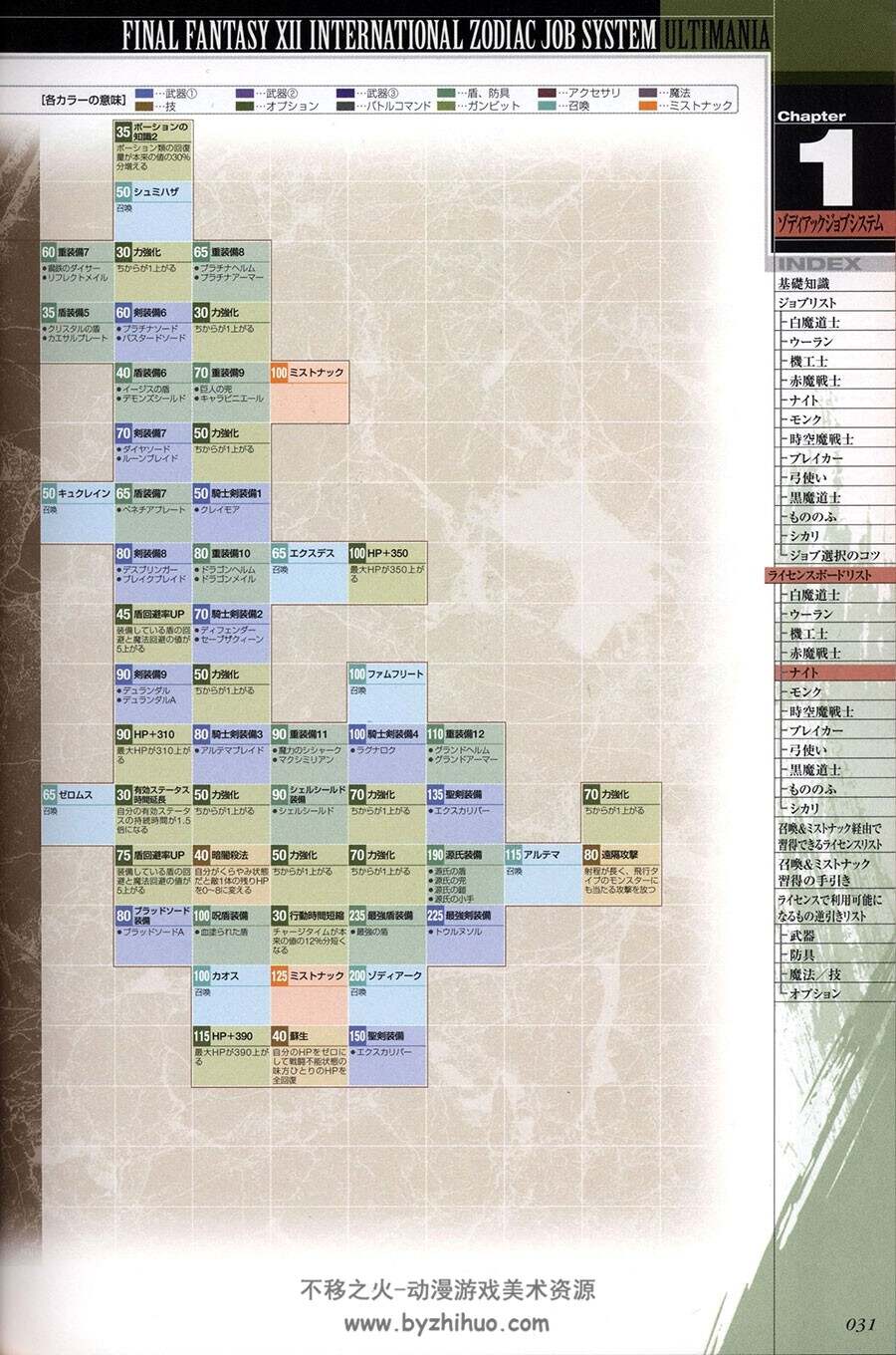 最终幻想12 国际版 究极攻略书 Final Fantasy XII International - 不移之火资源网