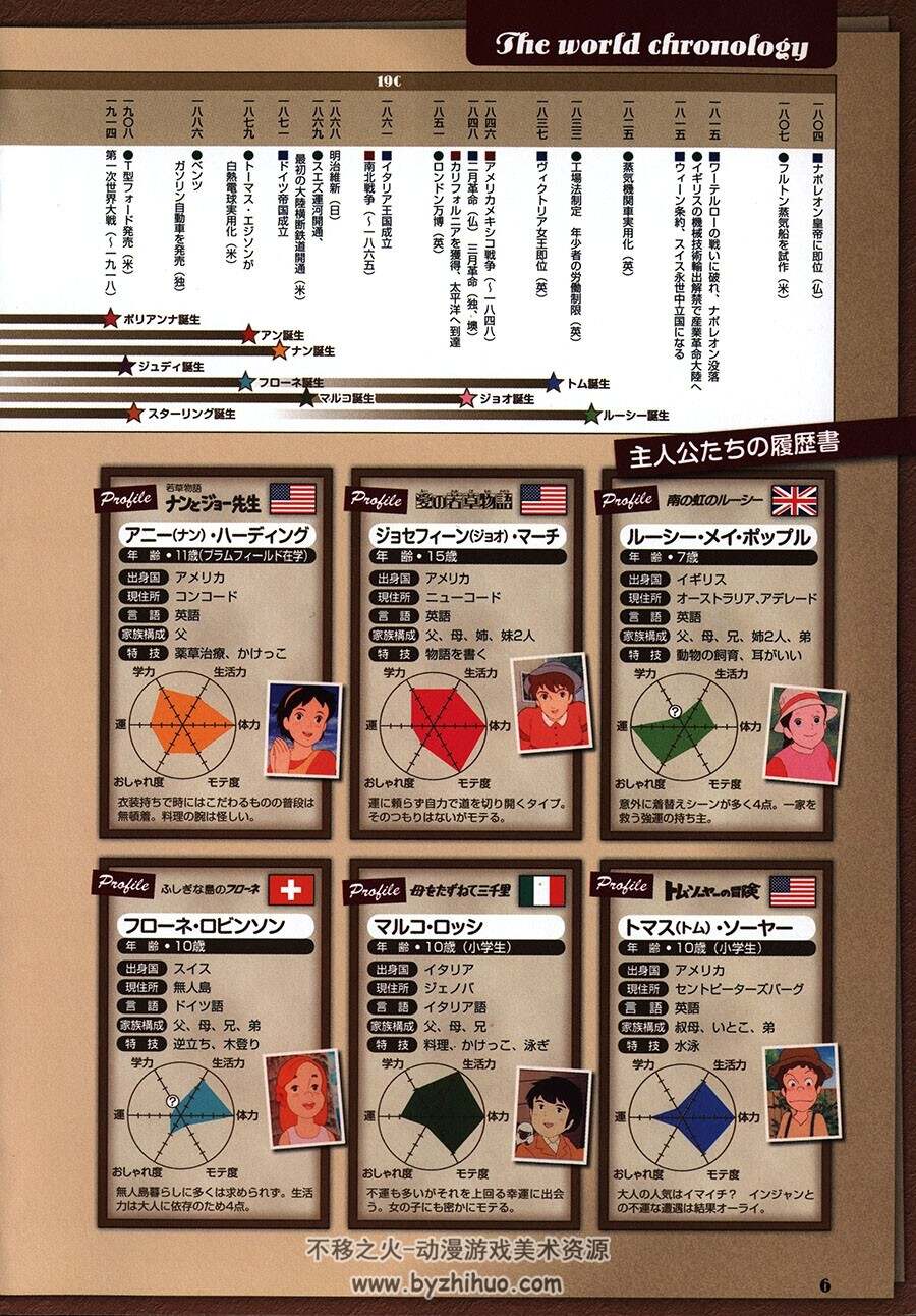 世界名作剧场 World Masterpiece Theater纪念画集 2册 百度网盘下载 - 不移之火资源网